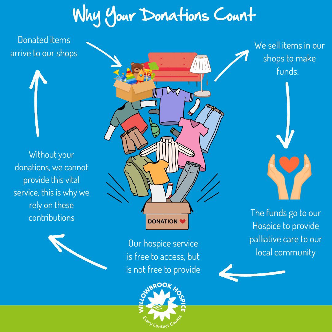 Why Your Donations Count! | Willowbrook Hospice
